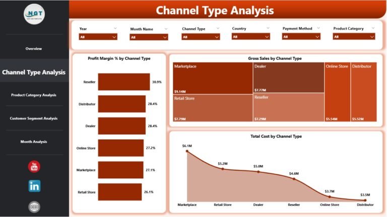 Channel Sales Dashboard in Power BI - PK: An Excel Expert