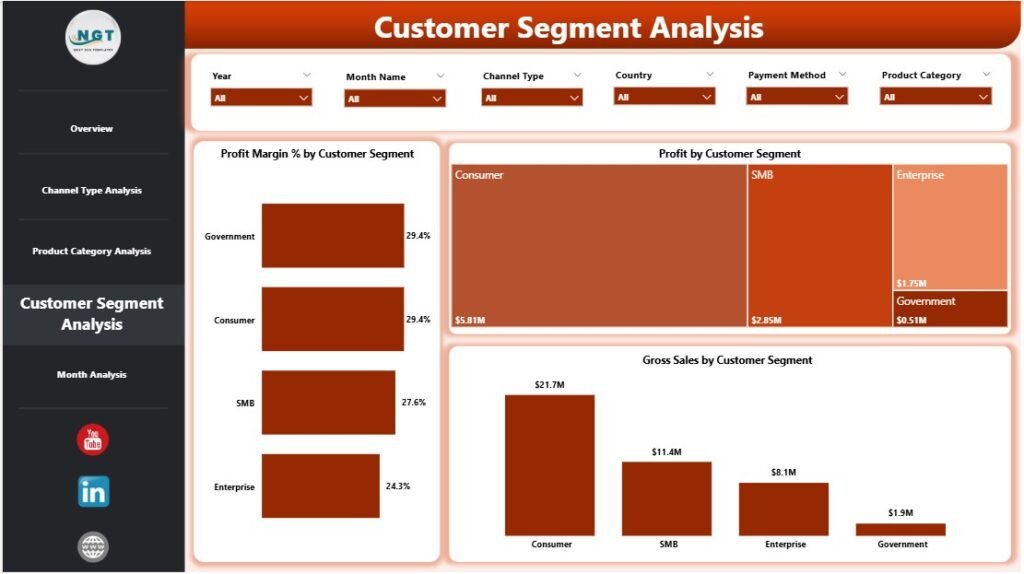 Channel Sales Dashboard in Power BI - PK: An Excel Expert