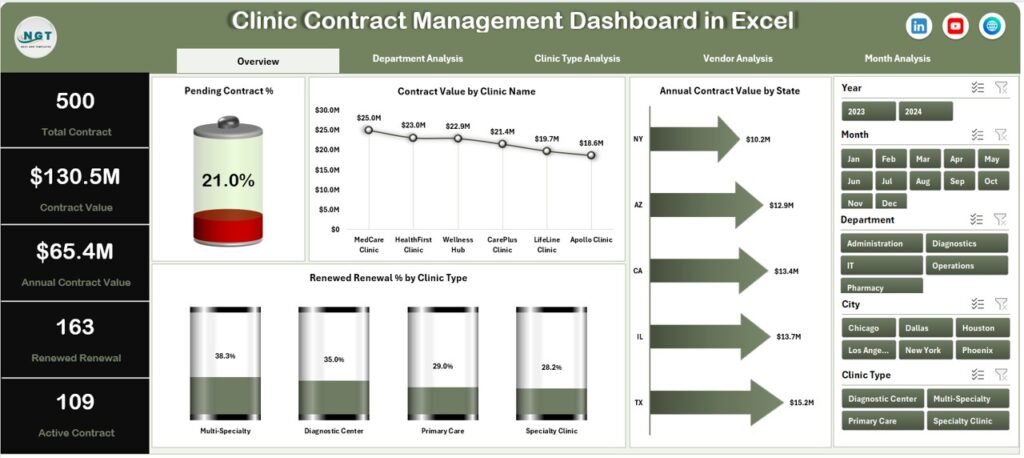 Clinic Contract Management Dashboard in Excel - PK: An Excel Expert