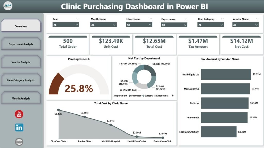 Clinic Purchasing Dashboard in Power BI - PK: An Excel Expert