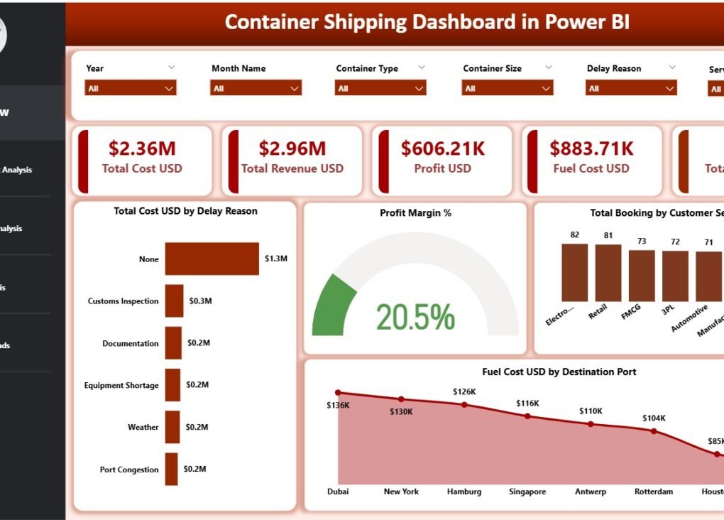 Inventory Management Dashboard in Power BI - PK: An Excel Expert