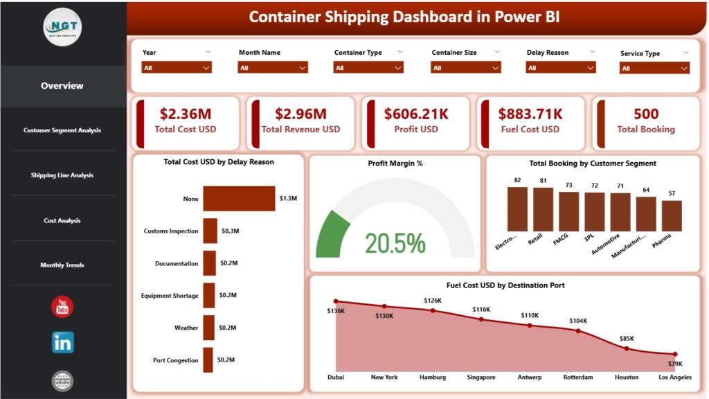 Container Shipping Dashboard in Power BI - PK: An Excel Expert