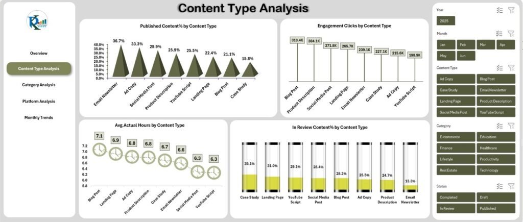 Copywriting & Content Creation Dashboard in Excel - PK: An Excel Expert