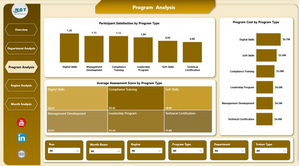 Corporate Universities Dashboard in Power BI - PK: An Excel Expert