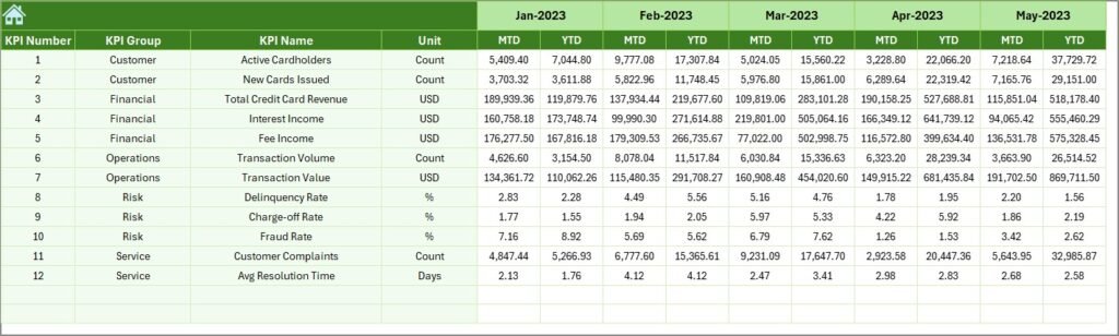 Credit Card Companies KPI Dashboard in Excel - PK: An Excel Expert