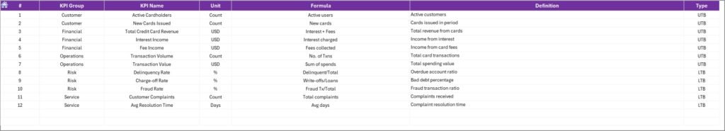 Credit Card Companies KPI Dashboard in Excel - PK: An Excel Expert