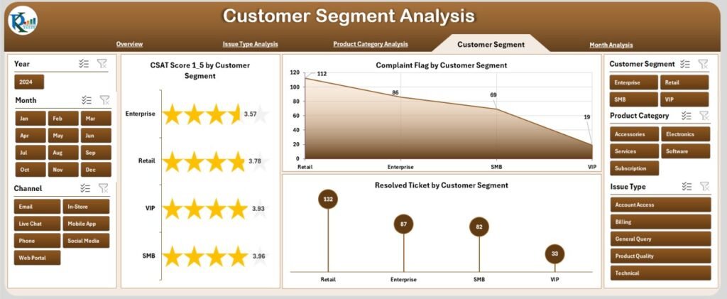 Customer Experience Dashboard in Excel - PK: An Excel Expert
