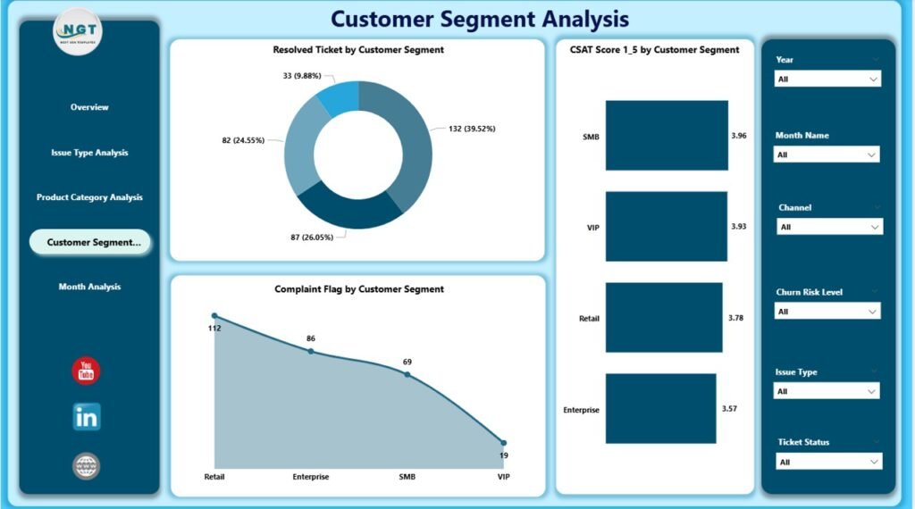 Customer Experience Dashboard in Power BI - PK: An Excel Expert