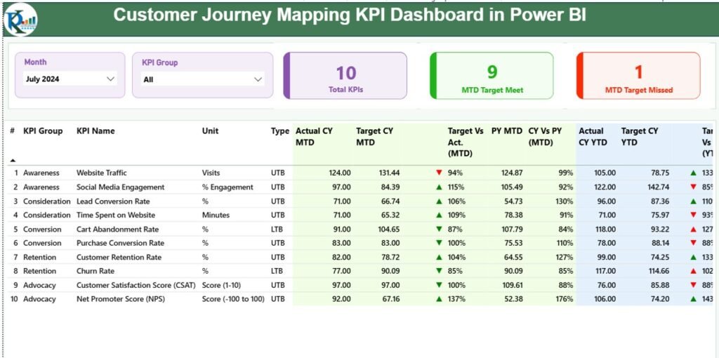 Customer Journey Mapping KPI Dashboard in Power BI - PK: An Excel Expert