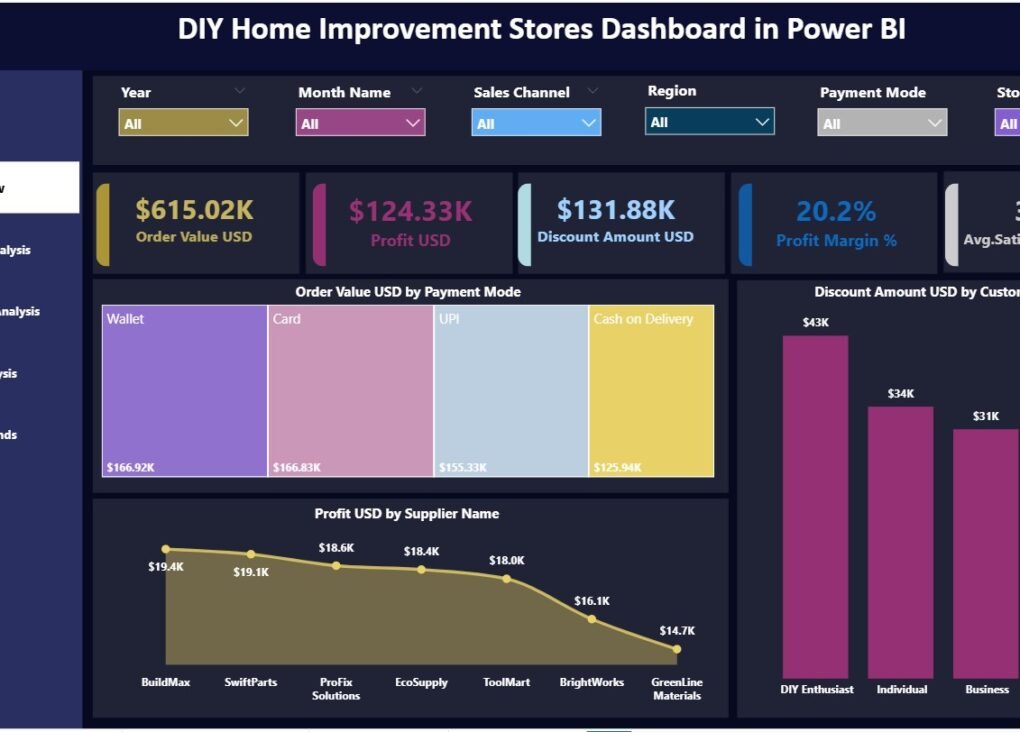 Process Dashboard - PK: An Excel Expert