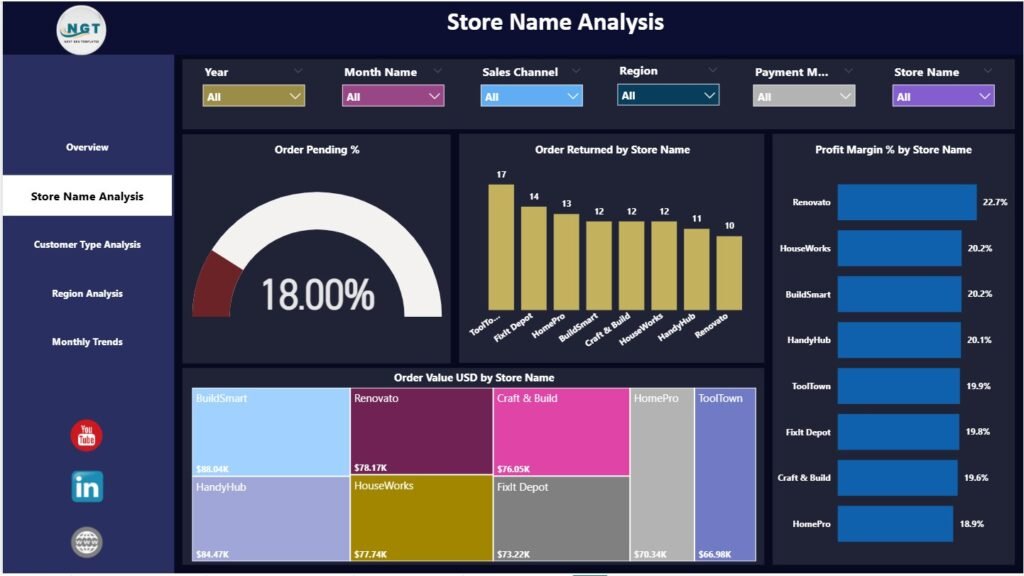 DIY Home Improvement Stores Dashboard in Power BI - PK: An Excel Expert