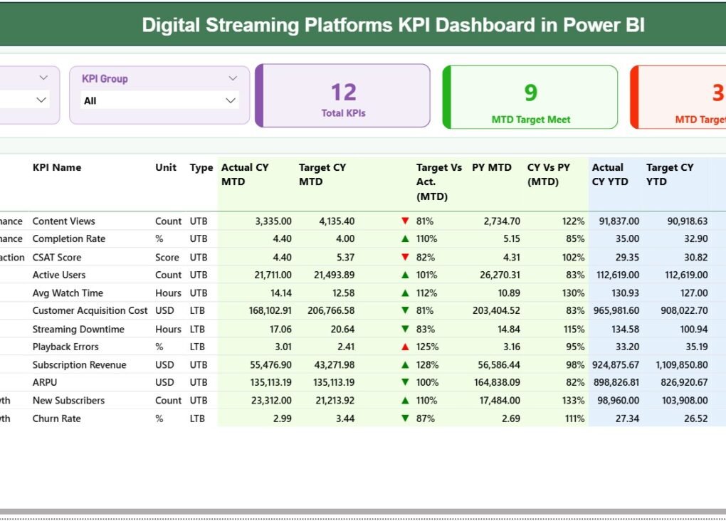 Finance Summary Dashboard in Excel - PK: An Excel Expert