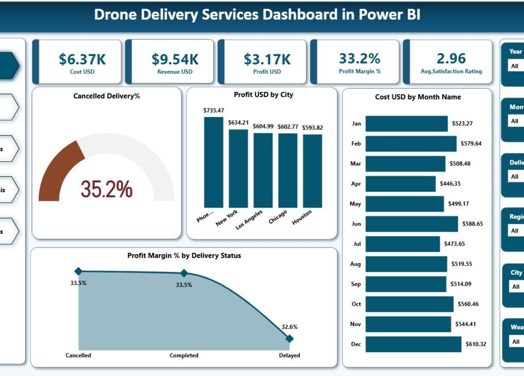 Transportation & Logistics Dashboard in Power BI - PK: An Excel Expert