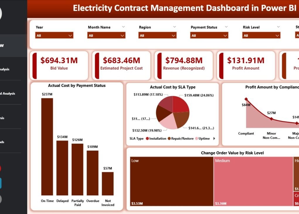 Supplier Performance KPI Dashboard in Excel - PK: An Excel Expert