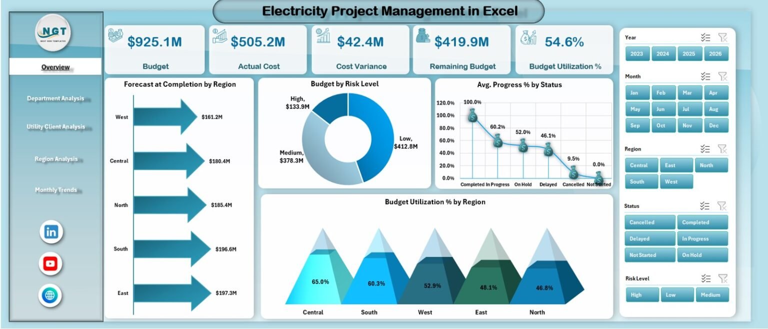Electricity Project Management in Excel - PK: An Excel Expert