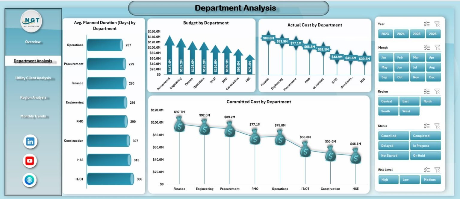 Electricity Project Management in Excel - PK: An Excel Expert
