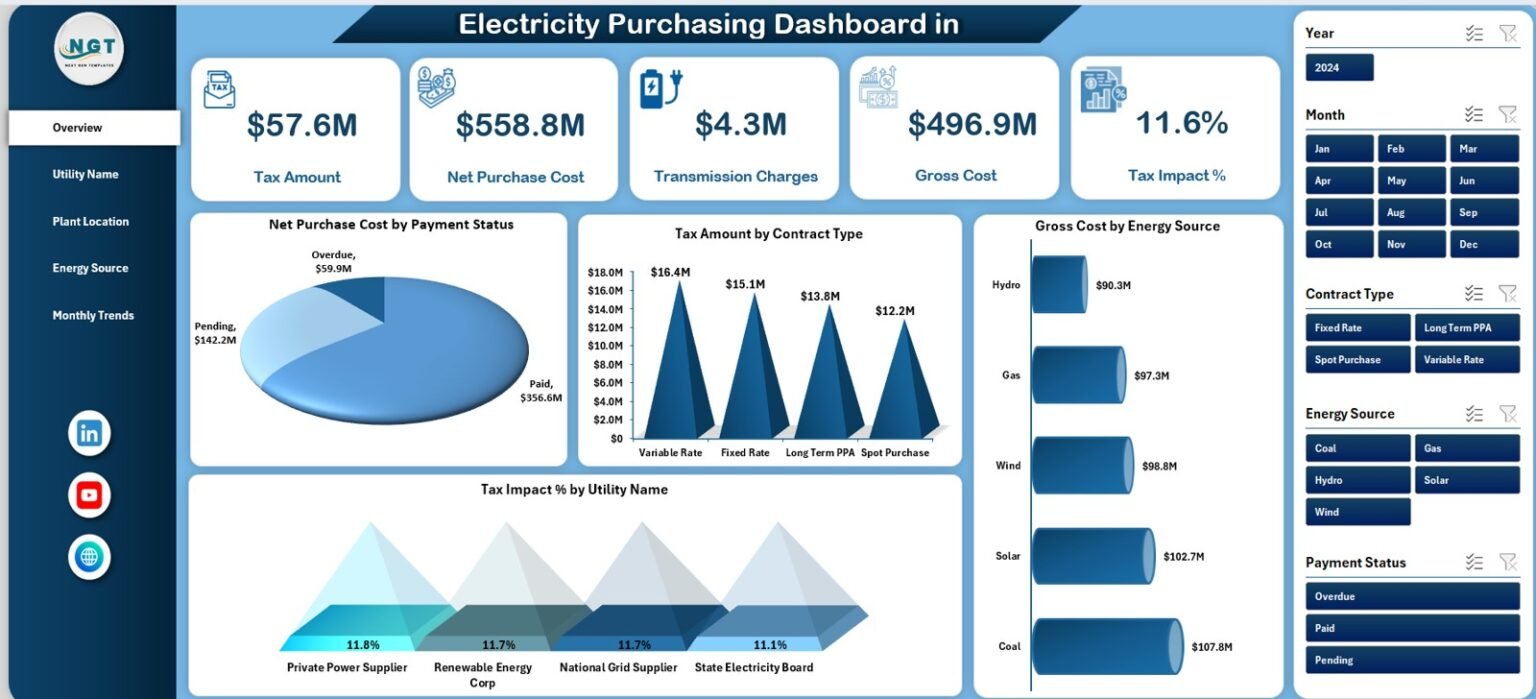 Electricity Purchasing Dashboard in Excel - PK: An Excel Expert