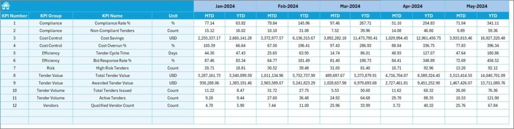 Electricity Tender KPI Dashboard in Excel-5 - PK: An Excel Expert