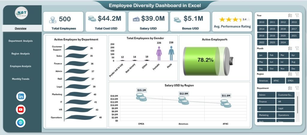 Employee Diversity Dashboard in Excel - PK: An Excel Expert