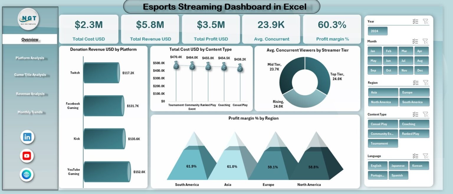 Esports Streaming Dashboard in Excel - PK: An Excel Expert