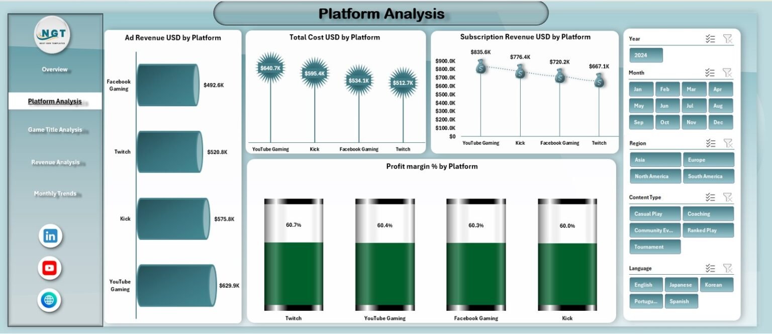 Esports Streaming Dashboard in Excel - PK: An Excel Expert