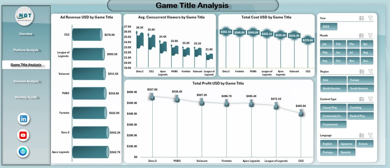 Esports Streaming Dashboard in Excel - PK: An Excel Expert