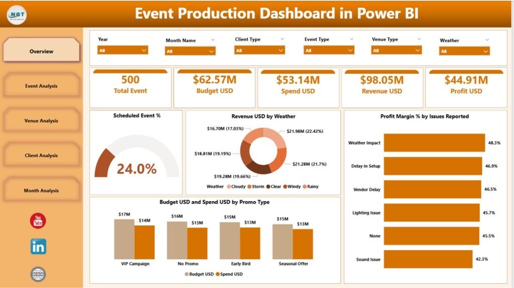 Event Production Dashboard in Power BI - PK: An Excel Expert