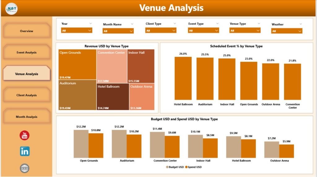 Event Production Dashboard in Power BI - PK: An Excel Expert