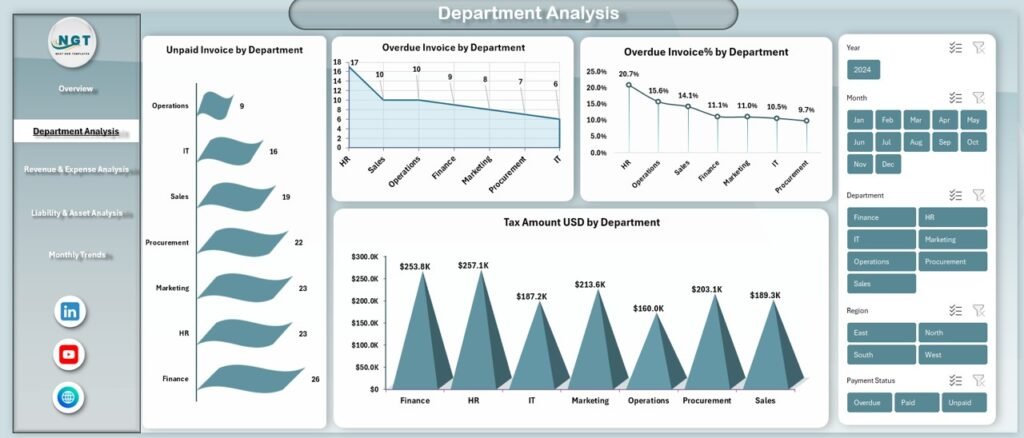 Finance and Accounting Dashboard in Excel - PK: An Excel Expert