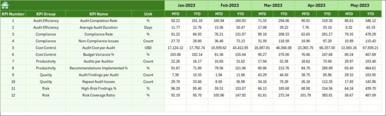 Financial Auditing KPI Dashboard in Excel-6 - PK: An Excel Expert