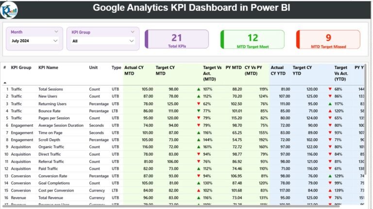 Google Analytics KPI Dashboard in Power BI - PK: An Excel Expert