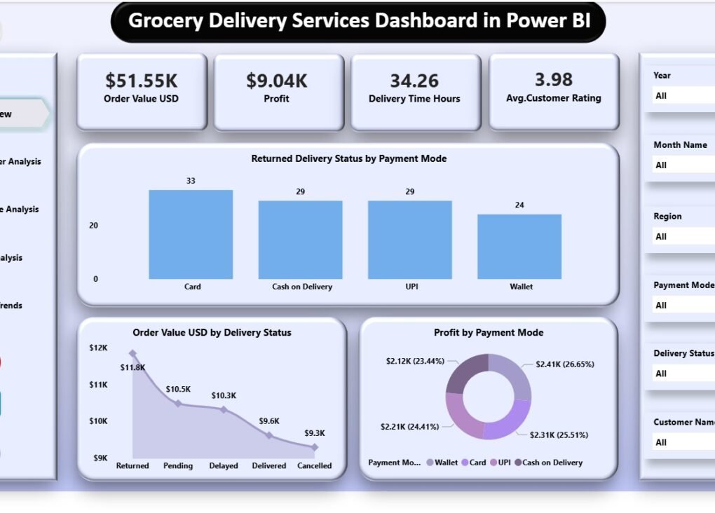 Finance KPI Dashboard in Power BI 5 - PK: An Excel Expert
