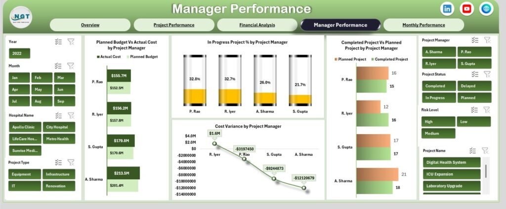Health Project Management Dashboard in Excel - PK: An Excel Expert