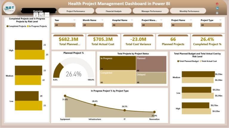Health Project Management Dashboard in Power BI - PK: An Excel Expert
