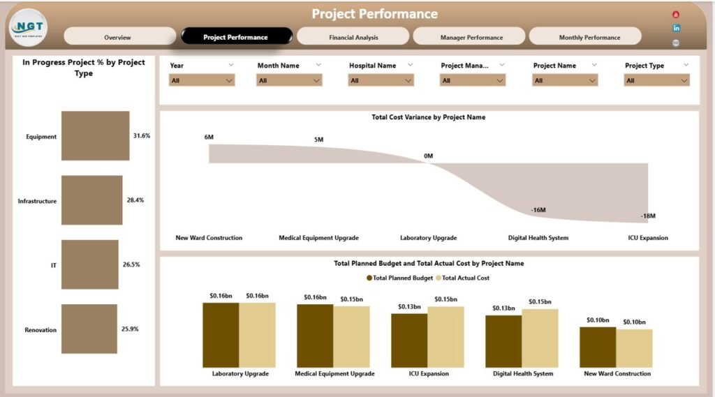 Health Project Management Dashboard in Power BI - PK: An Excel Expert