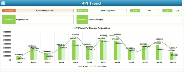 Health Project Management KPI Dashboard in Excel - PK: An Excel Expert