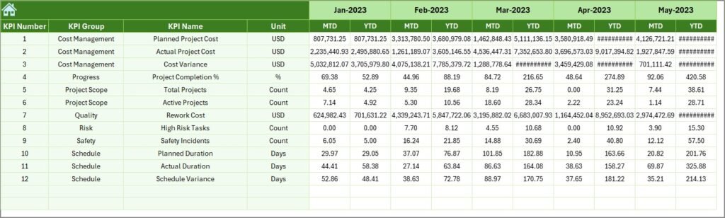 Health Project Management KPI Dashboard in Excel - PK: An Excel Expert