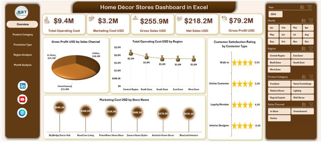 Home Décor Stores Dashboard in Excel - PK: An Excel Expert