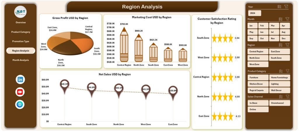 Home Décor Stores Dashboard in Excel - PK: An Excel Expert