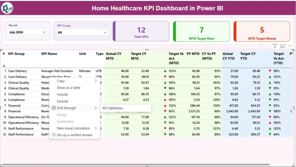 Home Healthcare KPI Dashboard in Power BI - PK: An Excel Expert