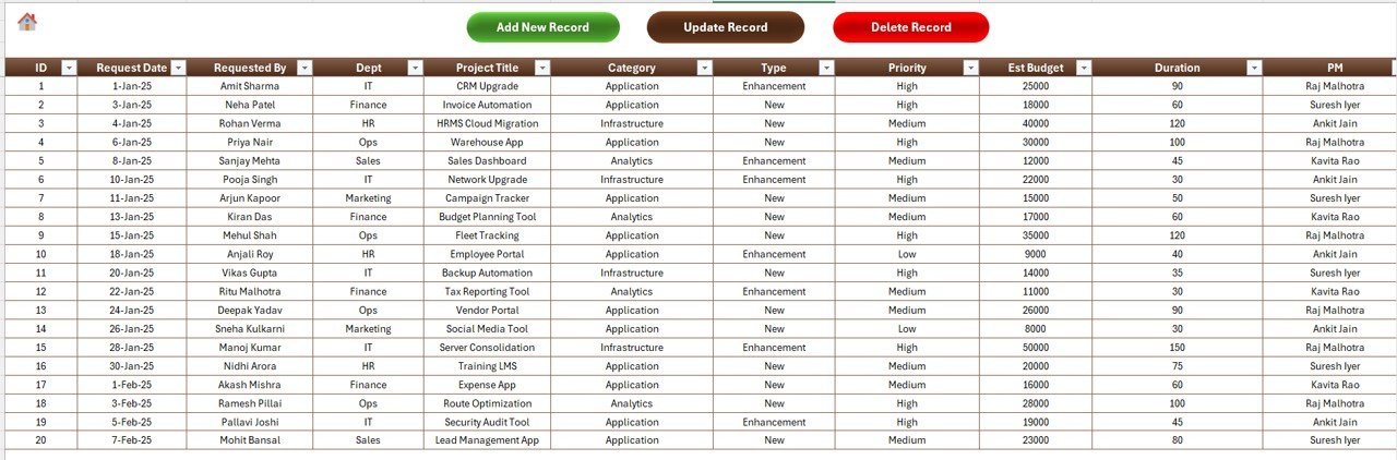 IT Project Request Tracker in Excel - PK: An Excel Expert
