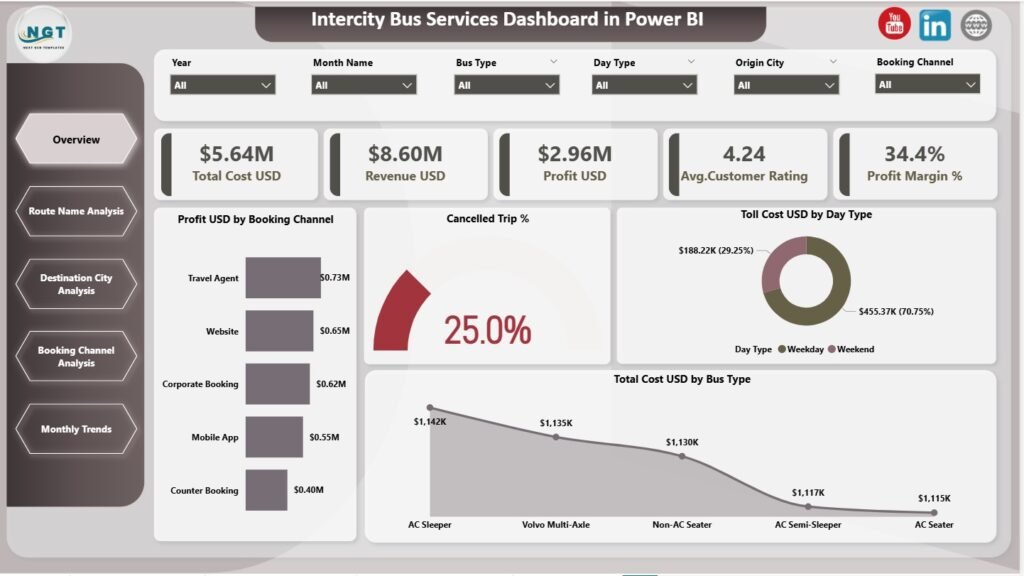 Intercity Bus Services Dashboard in Power BI - PK: An Excel Expert