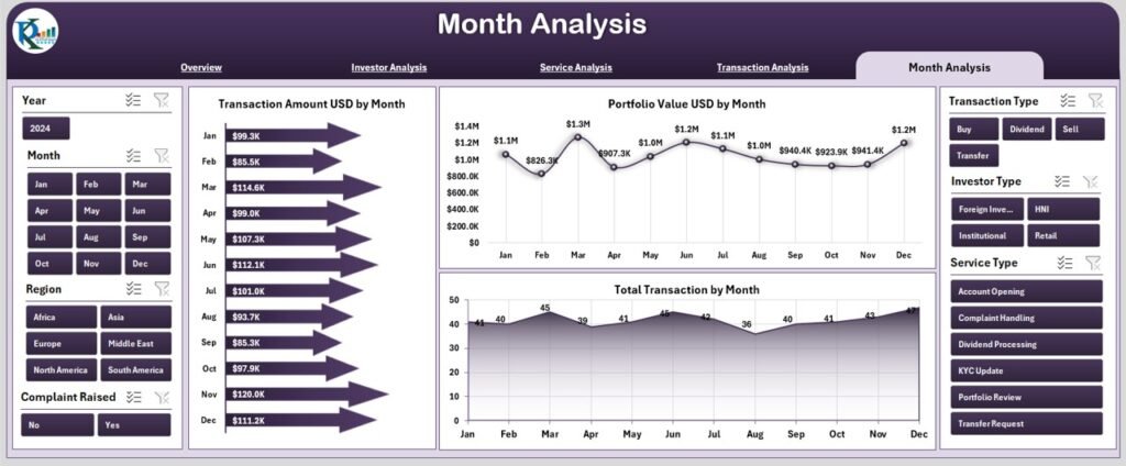 Investor Services Dashboard in Excel - PK: An Excel Expert