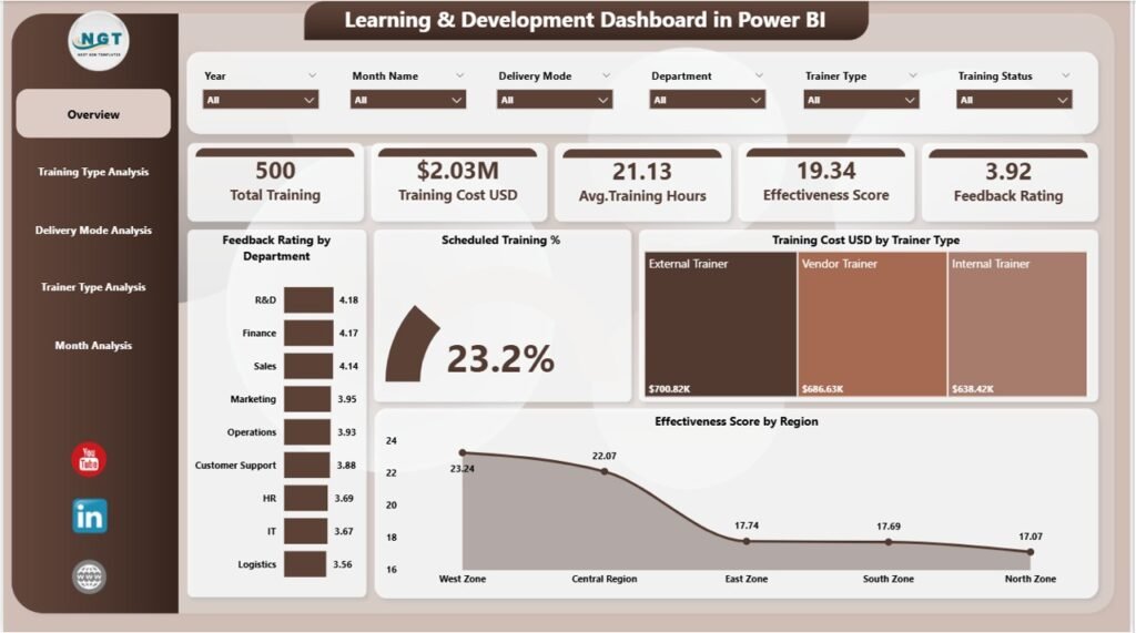 Learning & Development Dashboard in Power BI - PK: An Excel Expert