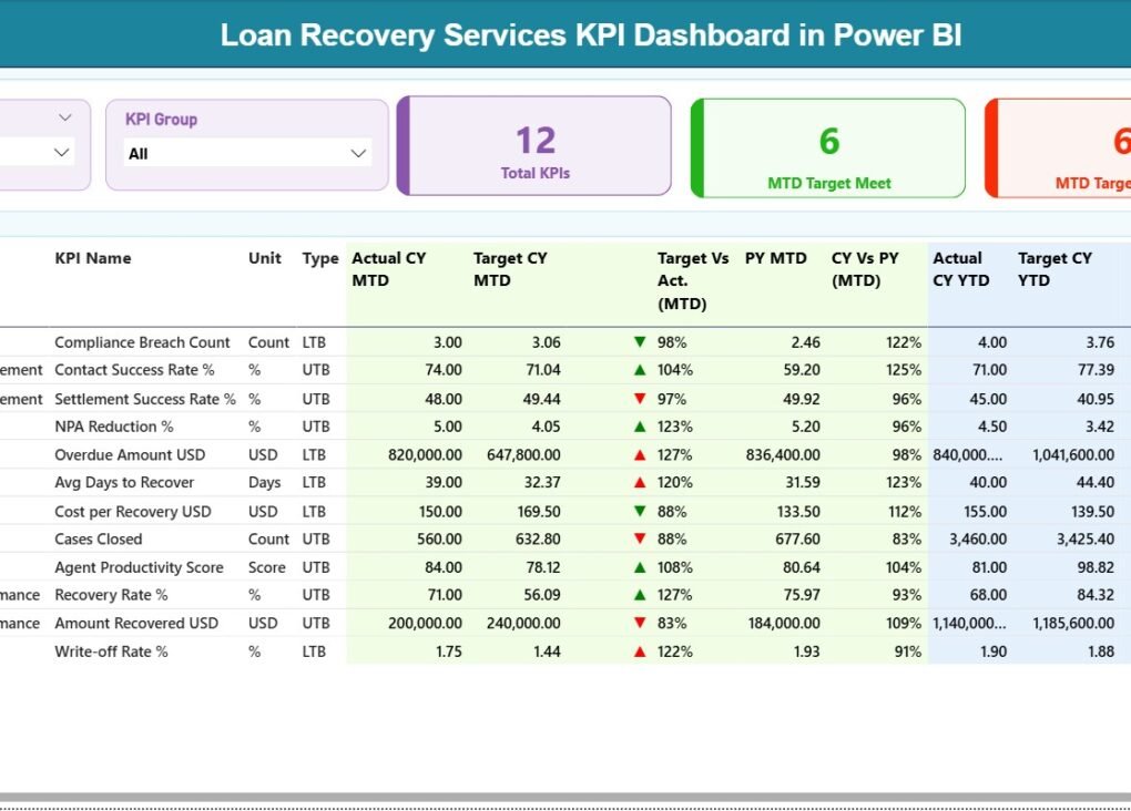 Waste Management KPI Dashboard in Excel - PK: An Excel Expert