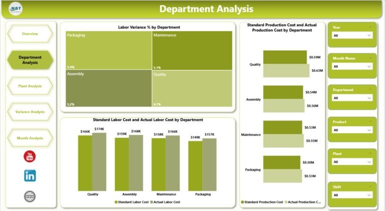 Manufacturing Production Variance Analysis Dashboard in Power BI - PK ...
