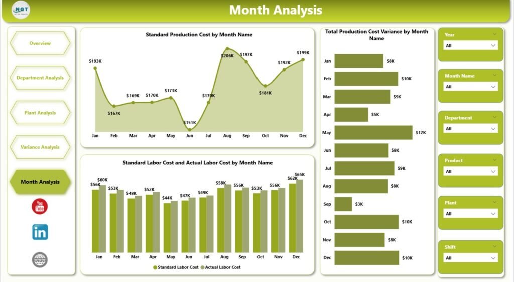 Manufacturing Production Variance Analysis Dashboard in Power BI - PK ...