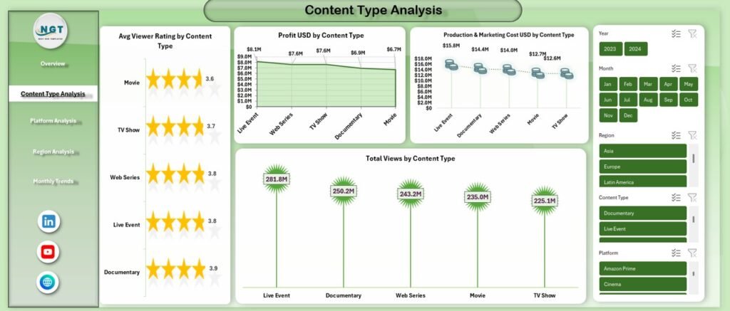 Media and Entertainment Dashboard in Excel - PK: An Excel Expert