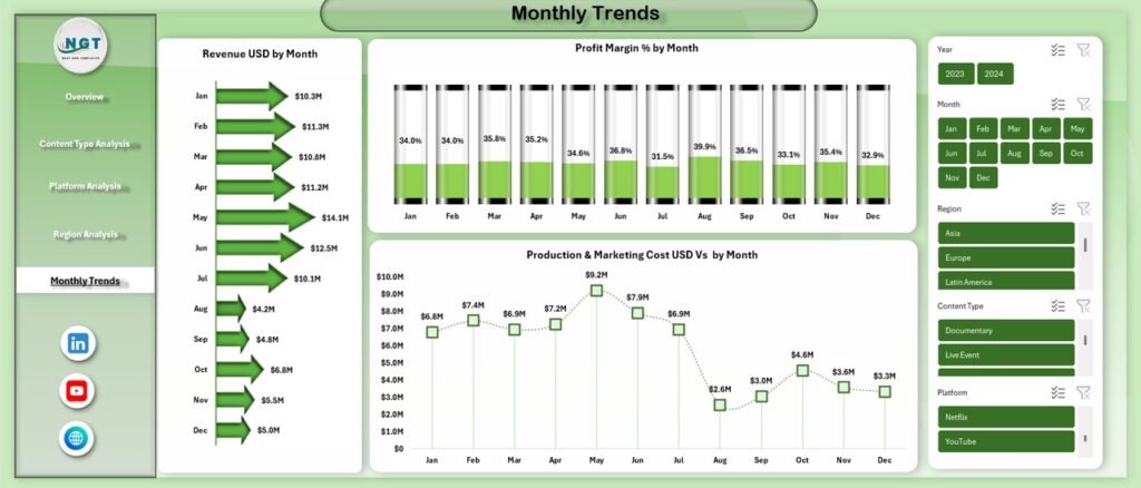 Media and Entertainment Dashboard in Excel - PK: An Excel Expert
