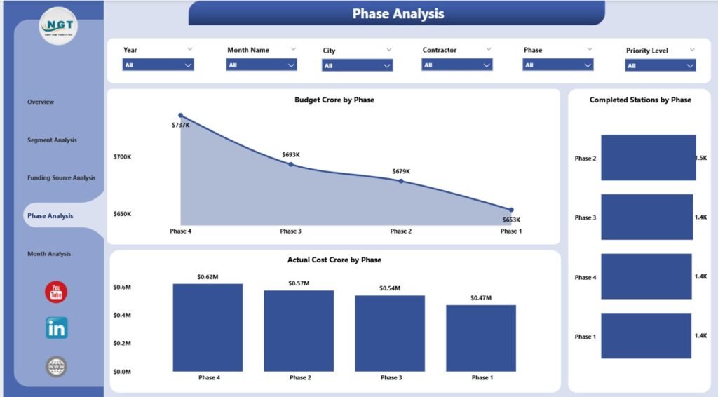 Metro Rail Projects Dashboard in Power BI - PK: An Excel Expert